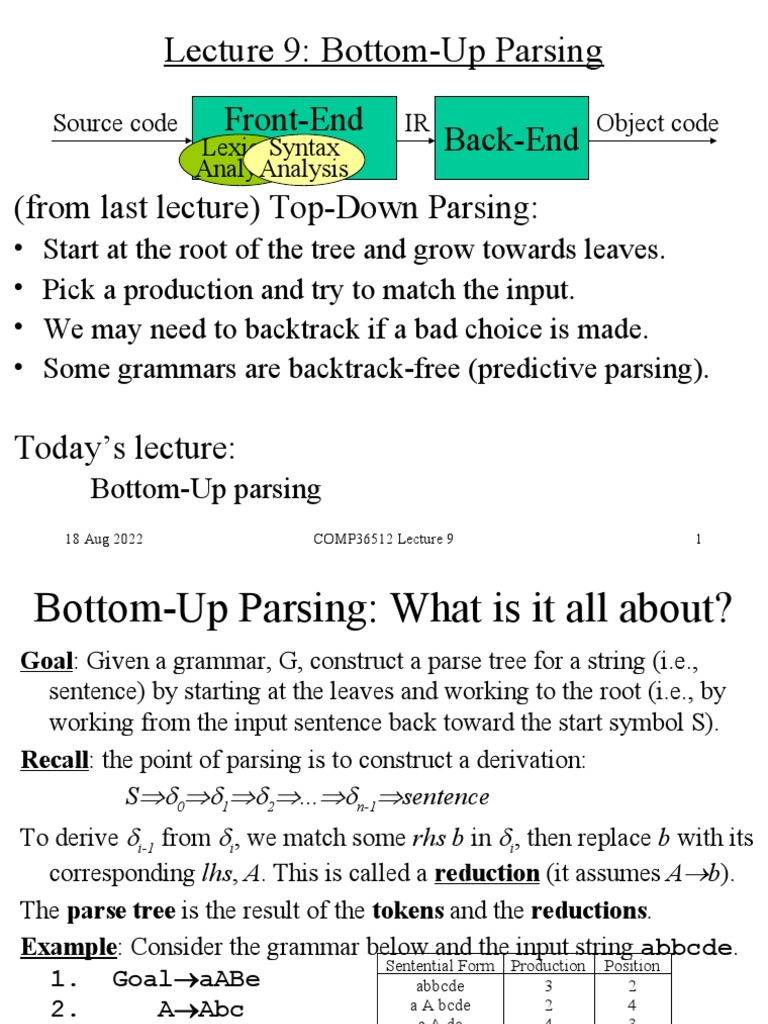 Lecture 9: Bottom-Up Parsing: Front-End Back-End | Download Free PDF | Parsing | Language Mechanics