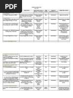 Conners 4 Table Template | PDF | Attention Deficit Hyperactivity ...