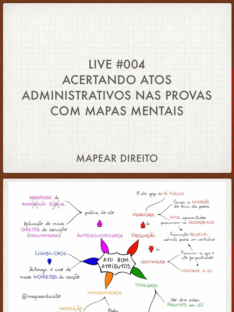 Mapas mentais como ferramenta para sistematizar o direito ...