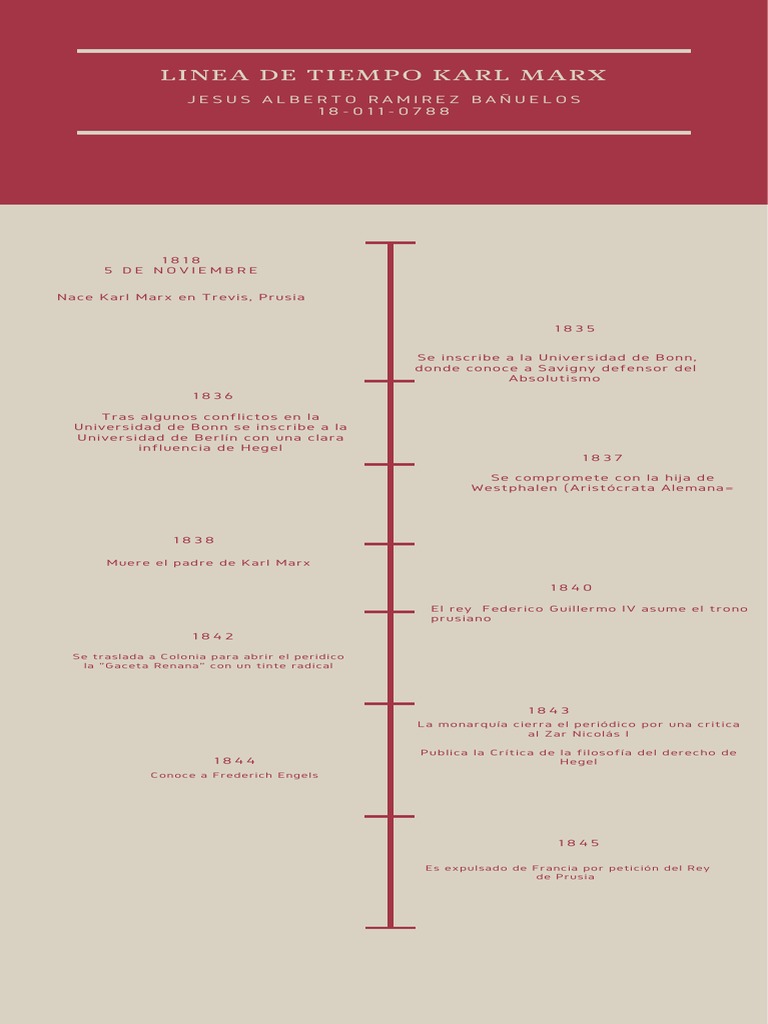 Linea Del Tiempo Marx | PDF | Karl Marx | Prusia Linea Del Tiempo Marx | PDF | Karl Marx | Prusia