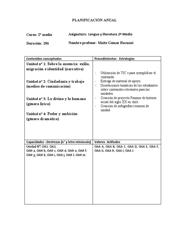 Modelo Planificacion Anual | PDF