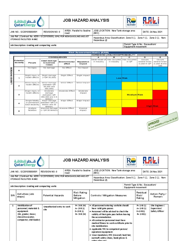 Excavation Job Hazard Analysis Report | PDF | Surveying | Road