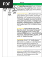 MTI-NCOI Annotations Form | PDF | Learning | Annotation