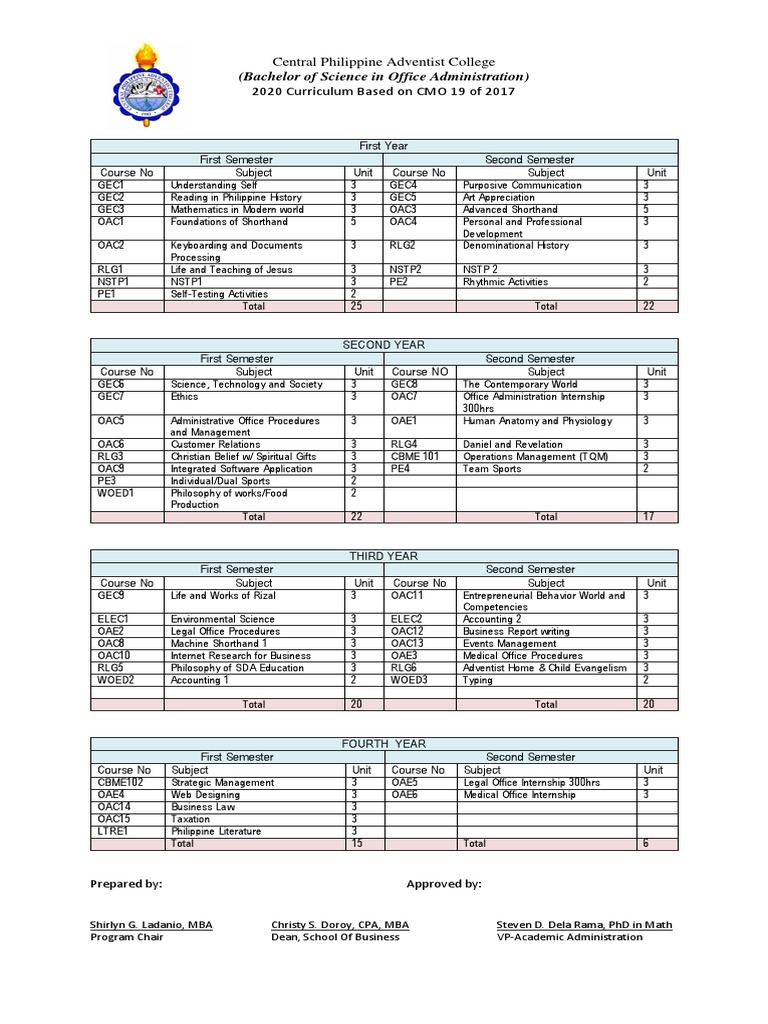 Bachelor of Science in Office Administration | PDF