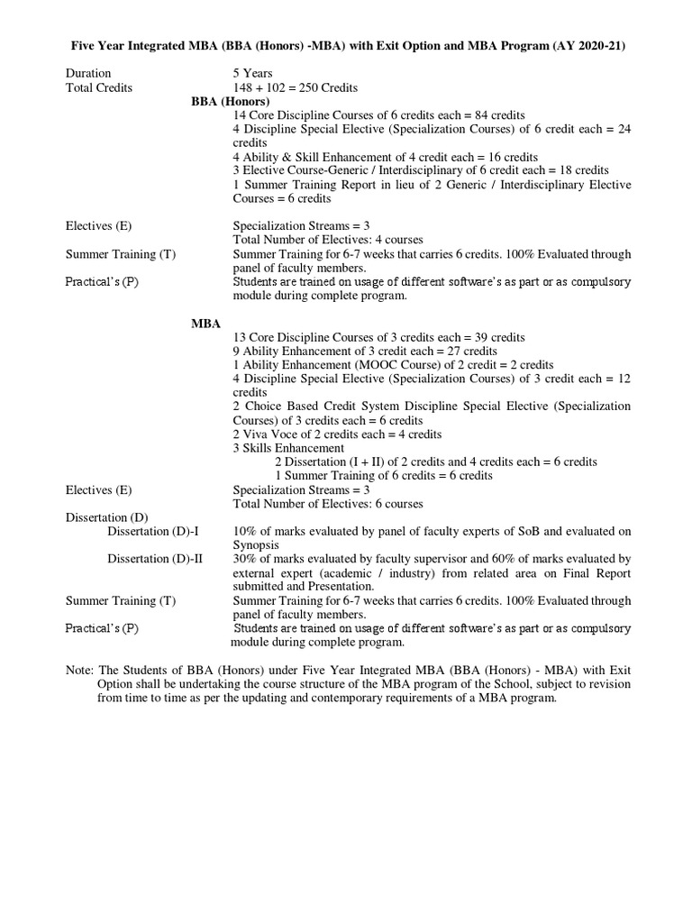 Five Year Integrated MBA (BBA (Honors) - MBA) With Exit Option and MBA ...