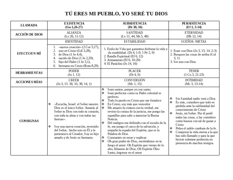 Tú Eres Mi Pueblo, Yo Seré Tu Dios | PDF | Cristo (título) | Teología ...