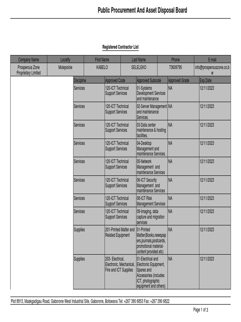 Ppadb Codes Prosperous Zone | PDF | Computing | Information And ...