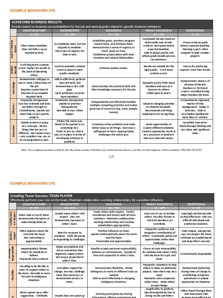 Cfe Example Behaviors en | PDF | Goal | Goal Setting