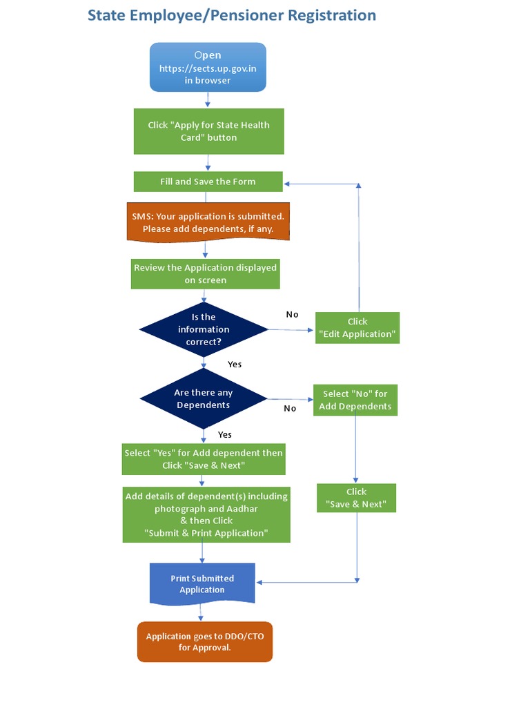 Process Flow - Cashless | PDF | Computing