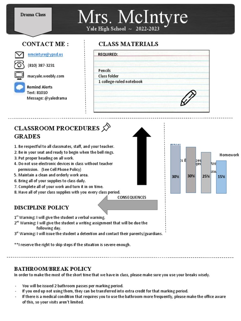 Drama Classroom Rules | PDF | Teachers | Communication