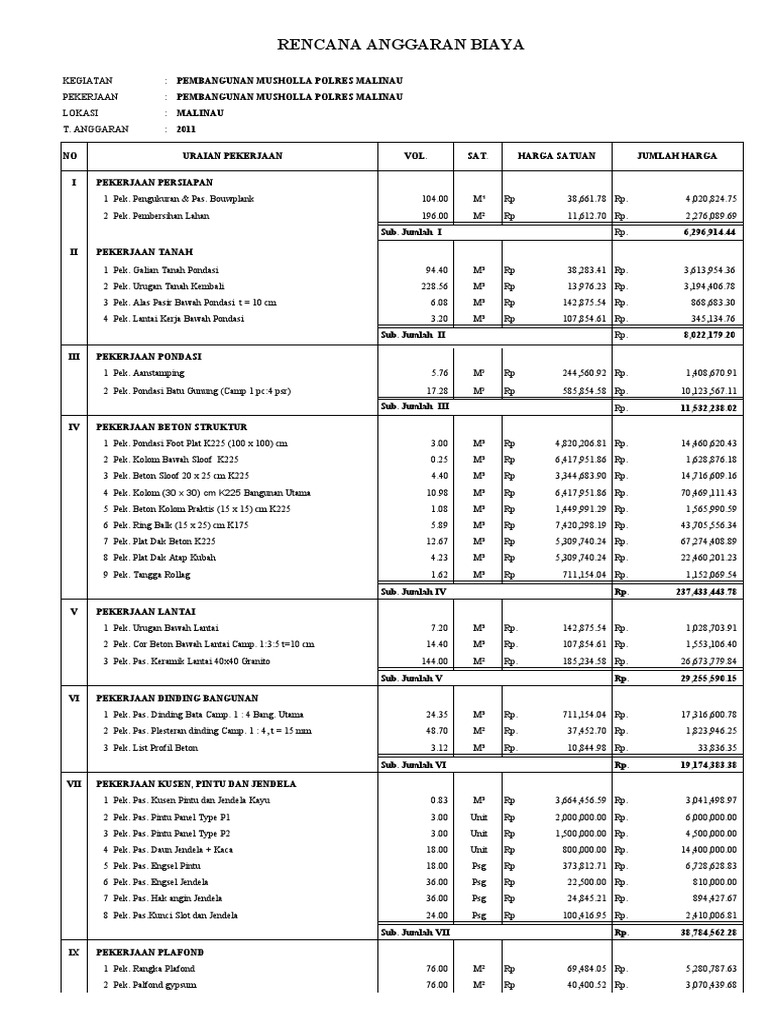 Rab Musholla Ok | PDF