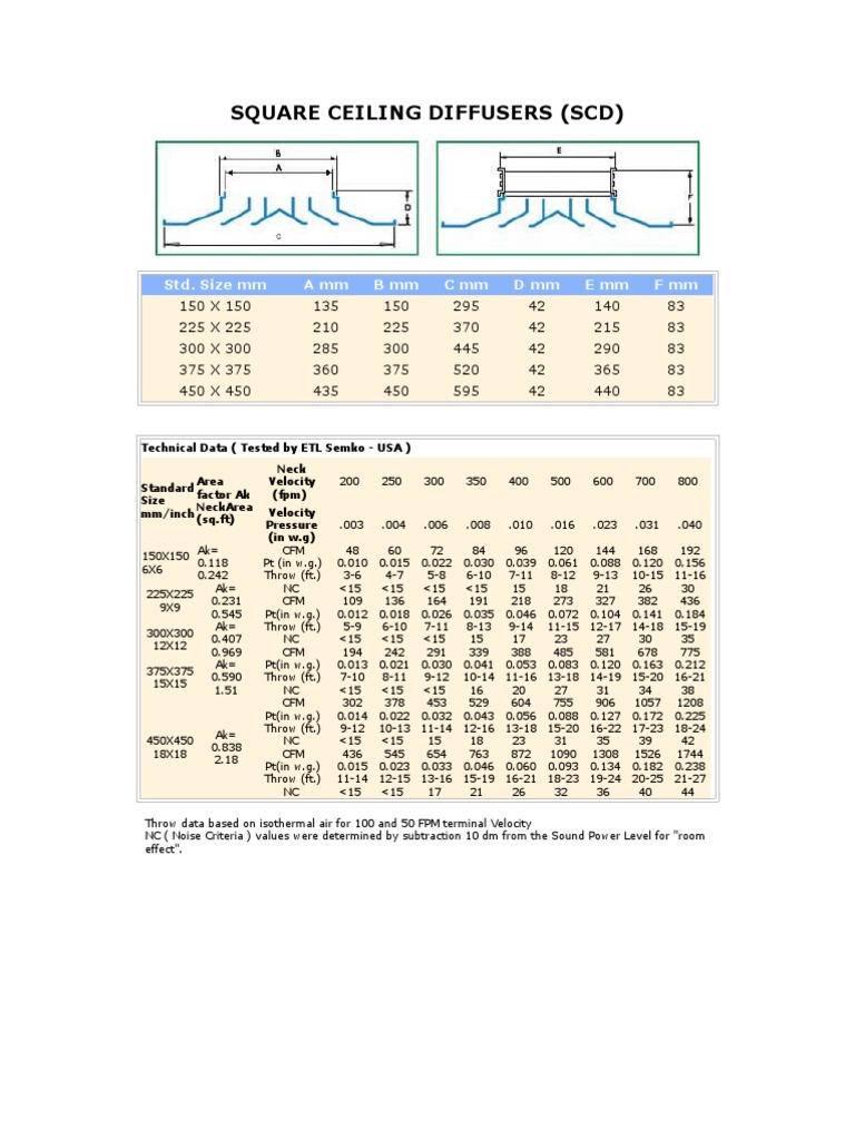 Square Ceiling Diffusers | PDF | Technology & Engineering