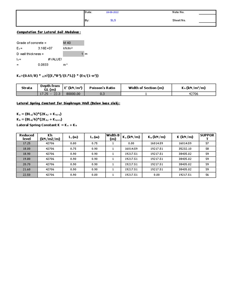Horizontal Spring Stiffness | PDF