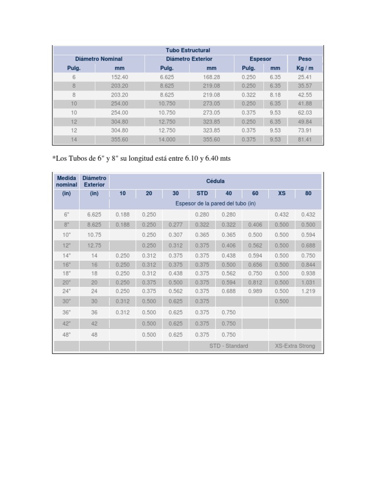 Los Tubos de 6" y 8" Su Longitud Está Entre 6.10 y 6.40 Mts | PDF