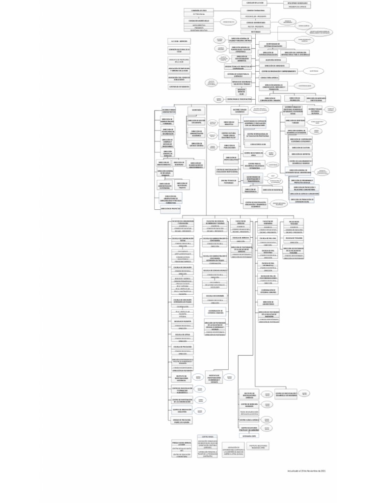 Organigrama-Actualizado UCAB | PDF