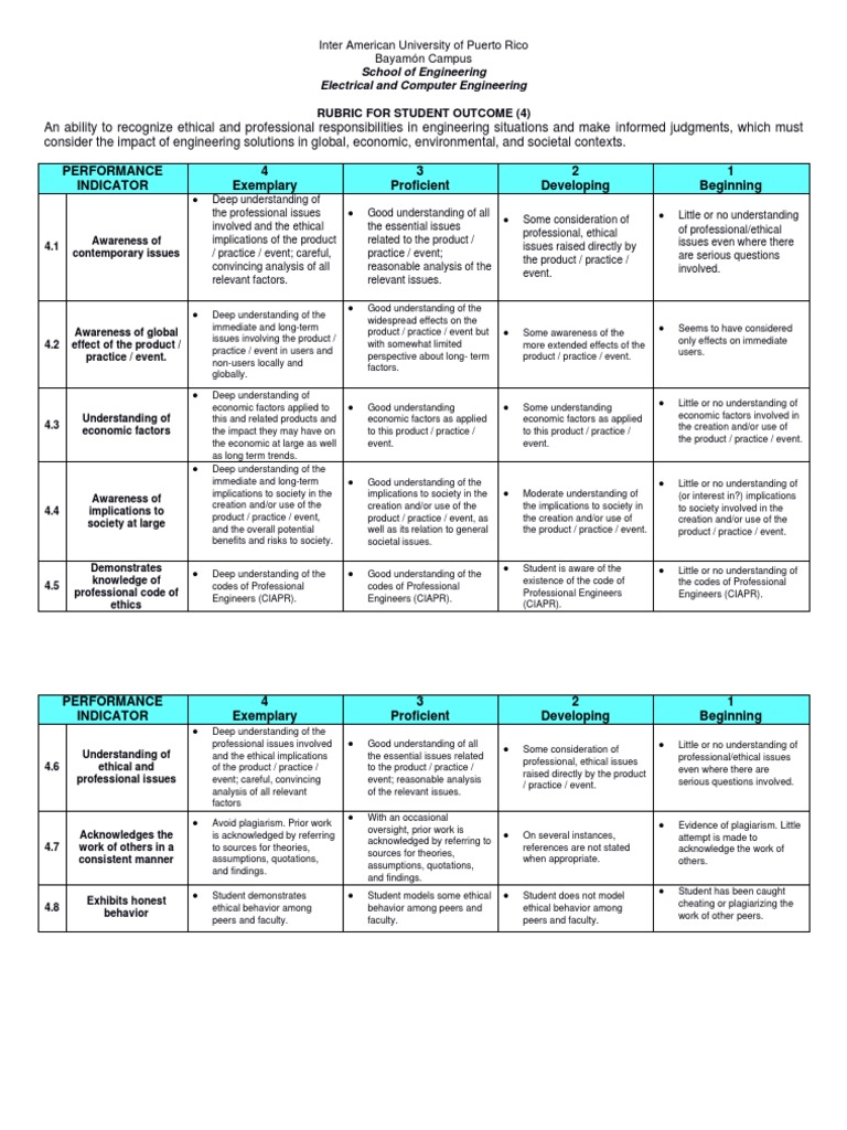 Rubric For Student Outcome 4 | PDF | Understanding | Plagiarism