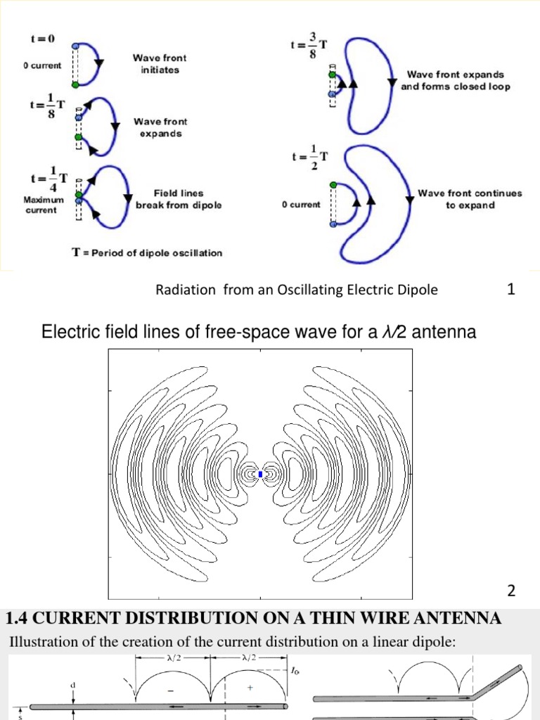 Radiation From An Oscillating Electric Dipole | PDF | Antenna (Radio) | Electromagnetic Radiation