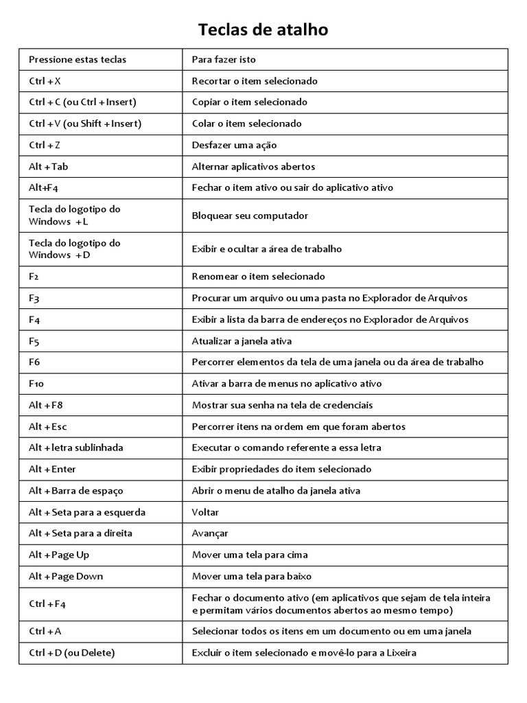 Atalhos de teclado do Windows: comandos rápidos para maior ...