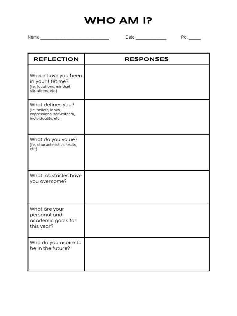 Who Am I - Graphic Organizer | PDF