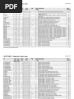 Deutz EMR2 Fault Code Guide | PDF | Throttle | Electrical Engineering