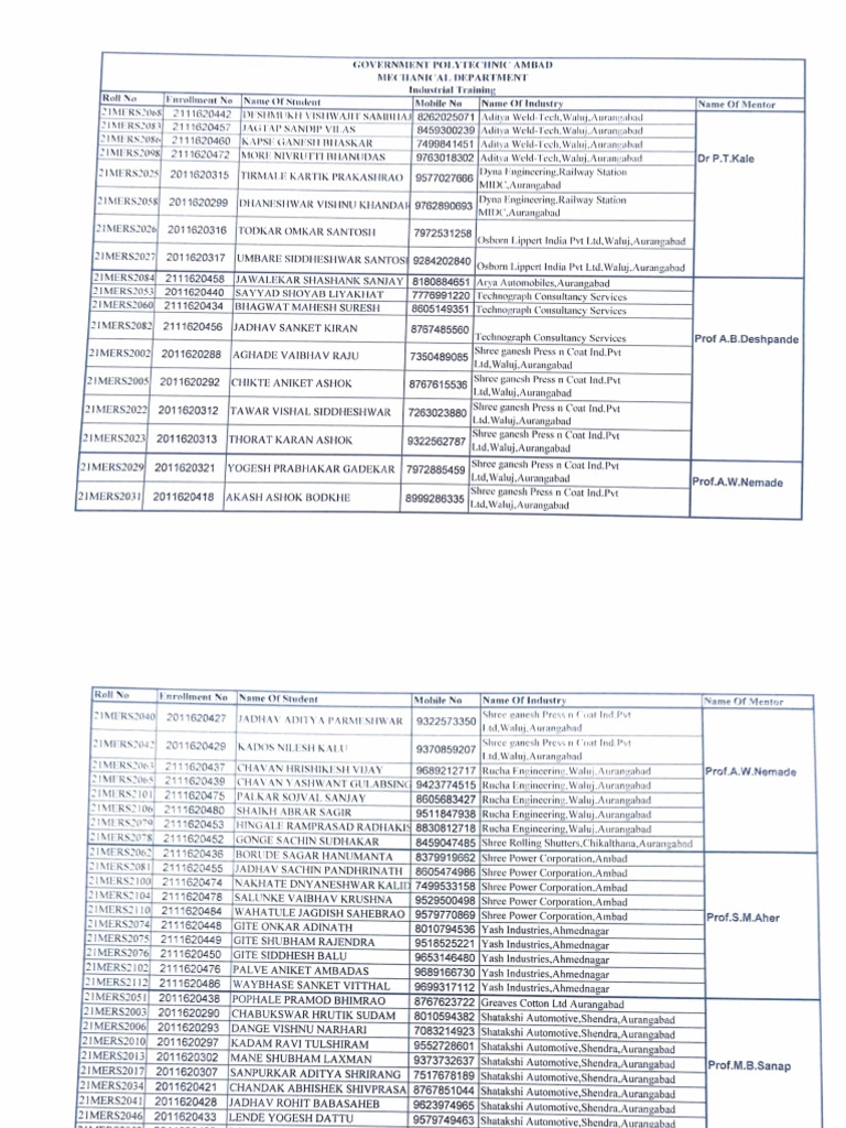 Government Polytechnic Ambad Mechanical Department Industrial Training ...