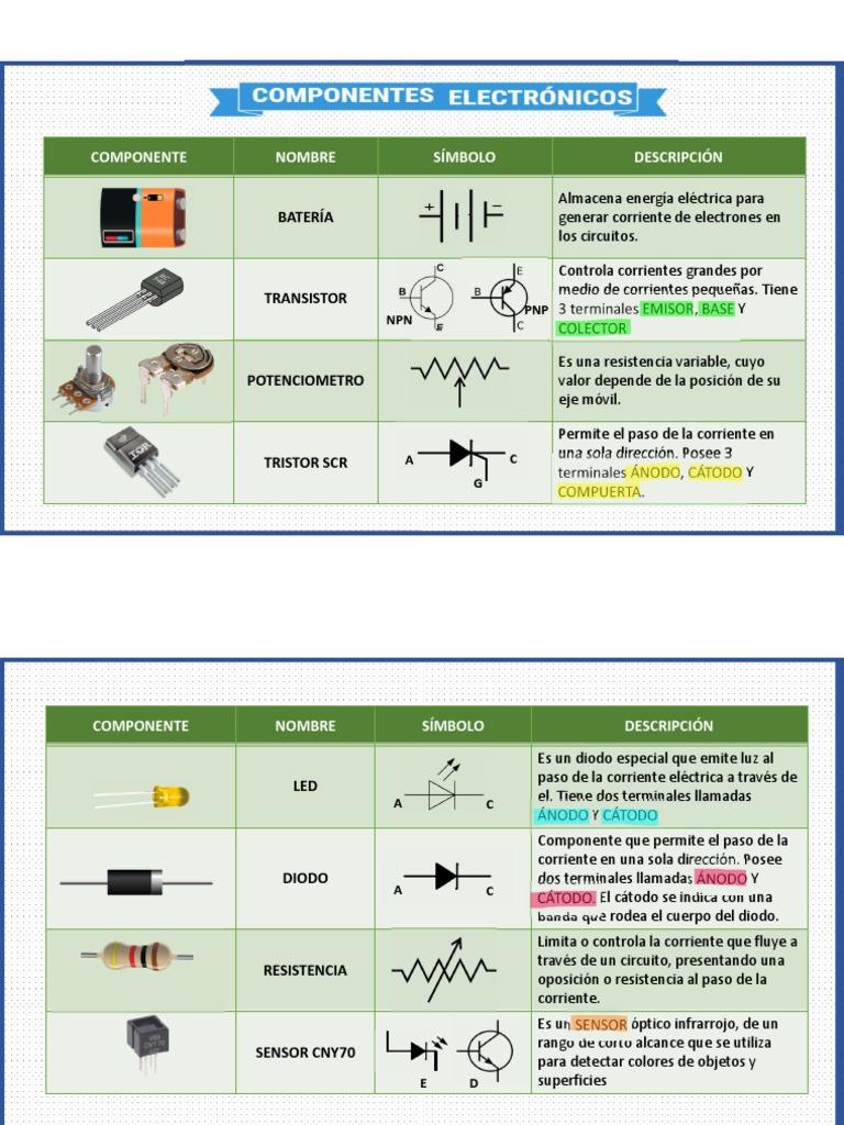 Simbologia Componentes Electronicos | PDF | Corriente eléctrica | Diodo