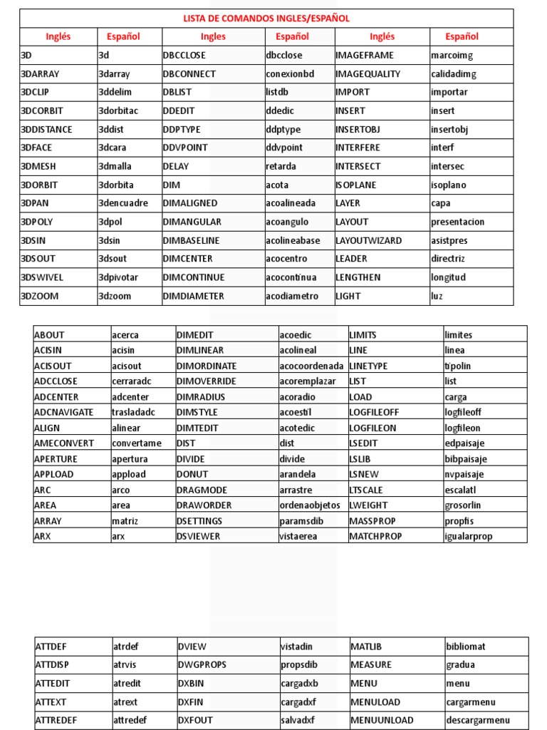 LISTA DE COMANDOS Autocad | PDF