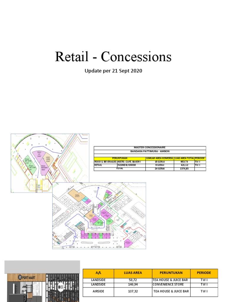 Retail - Concessions | PDF