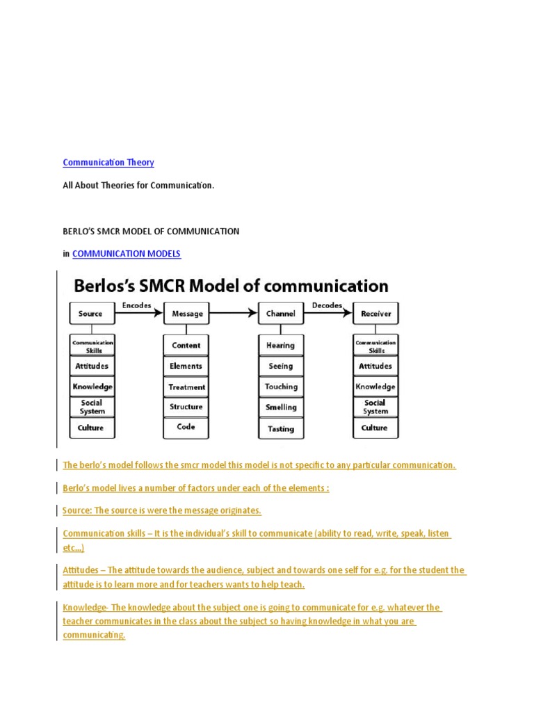Communication Theory | PDF | Communication | Cognition