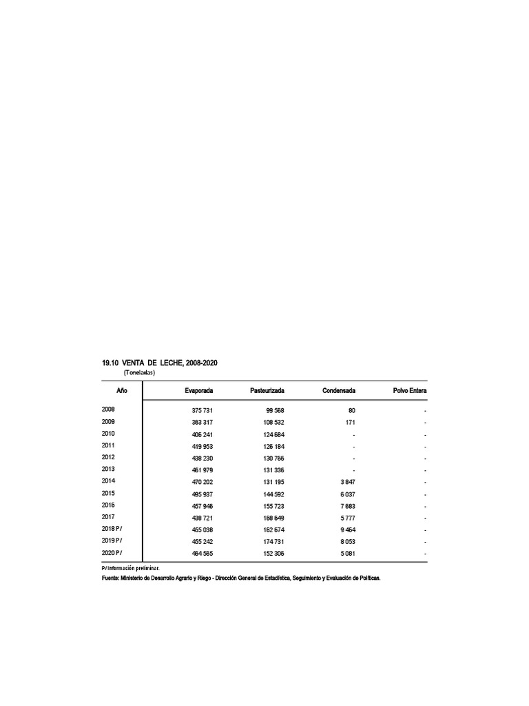 Cap-19010 1 | PDF