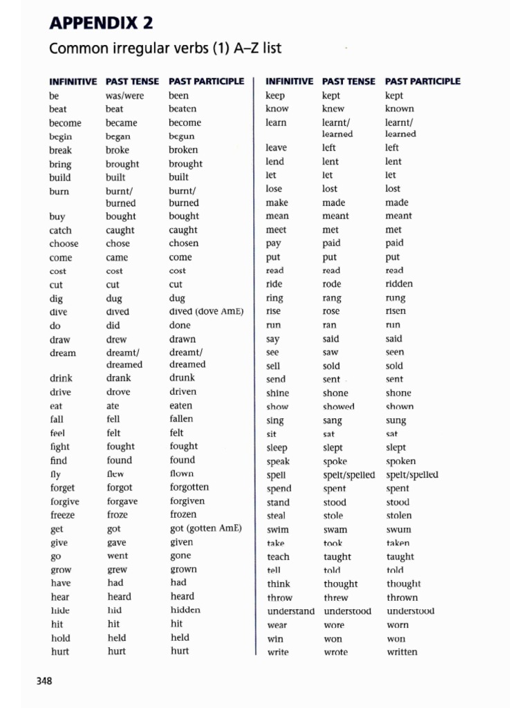 Irregular Verbs - Past and Past Participle | PDF
