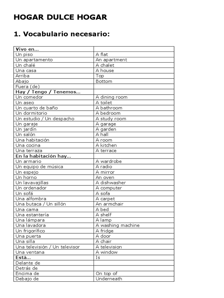 Mahmud Rahman - 105 - Repaso Hogar Dulce Hogar Gcse | PDF | Estudios de ...
