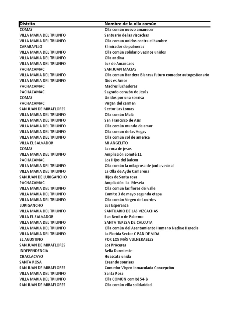 List A de Ollas Comunes | PDF | Lima