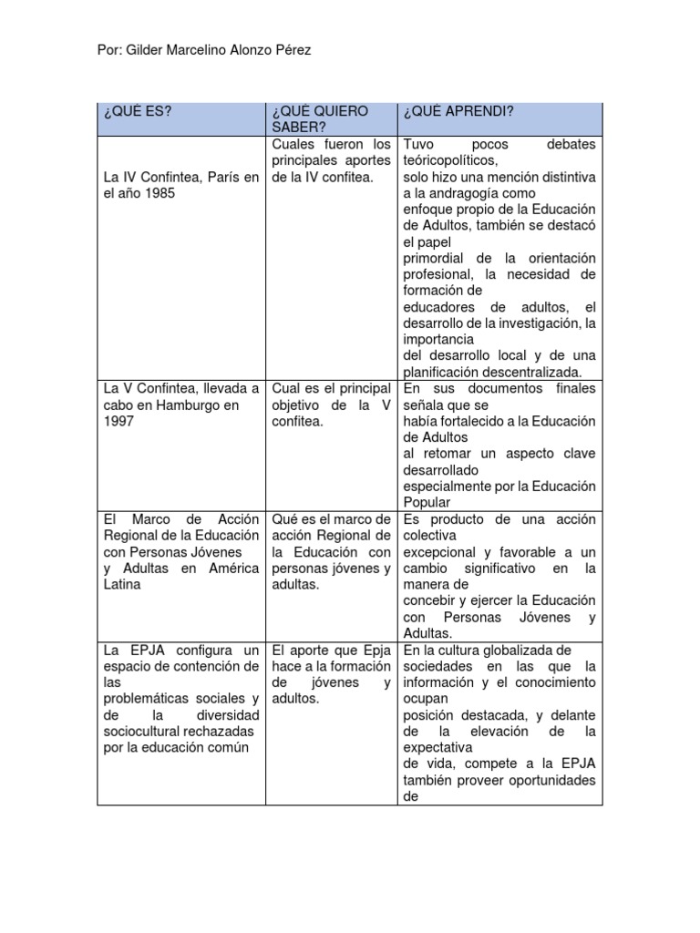 Cuadro SQA Word | PDF