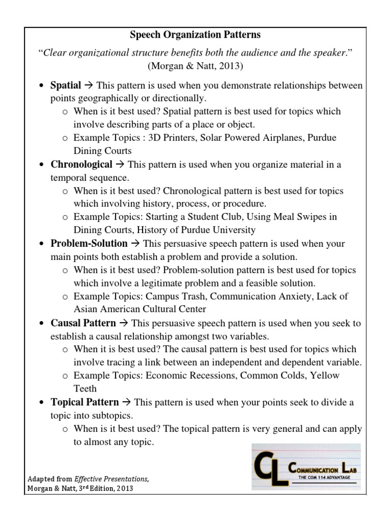 Speech Organization Patterns Guide | PDF