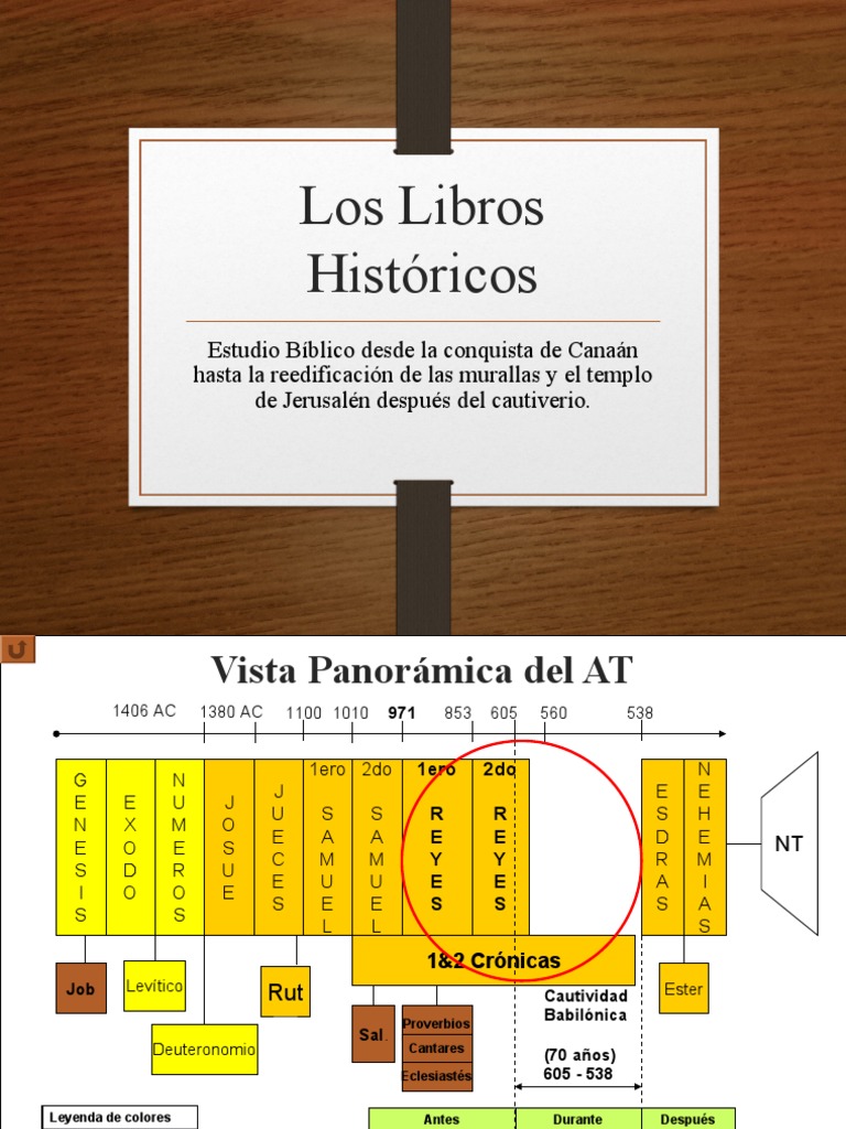 Sesion Nro 8 Esdras, Nehemias y Ester | PDF | Templo en jerusalén | Ezra