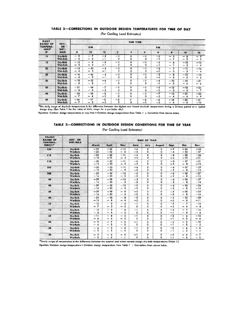 Carrier Tables | PDF
