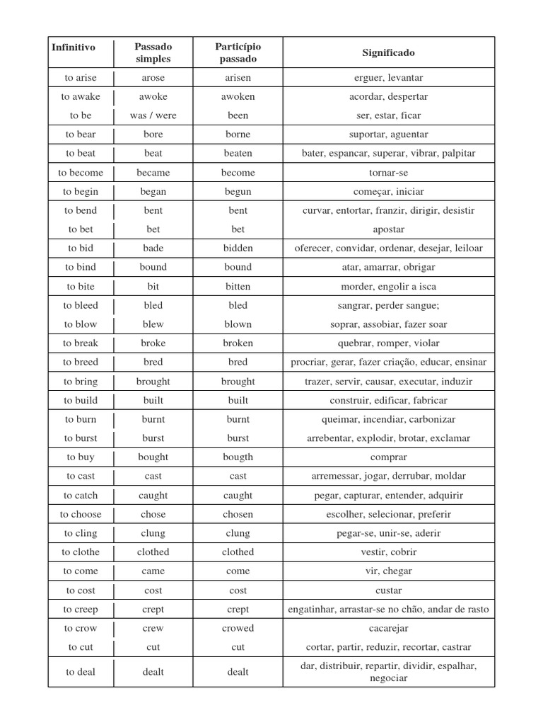 004 List of Irregular Verbs - Infinitive - Past - Participle ...