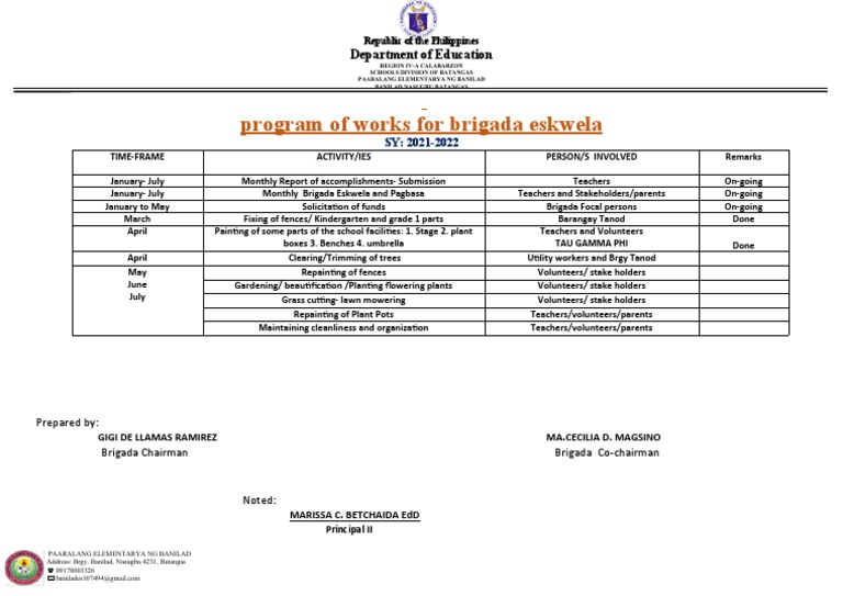 Program of Works 2022 | Download Free PDF | Horticulture | Agriculture