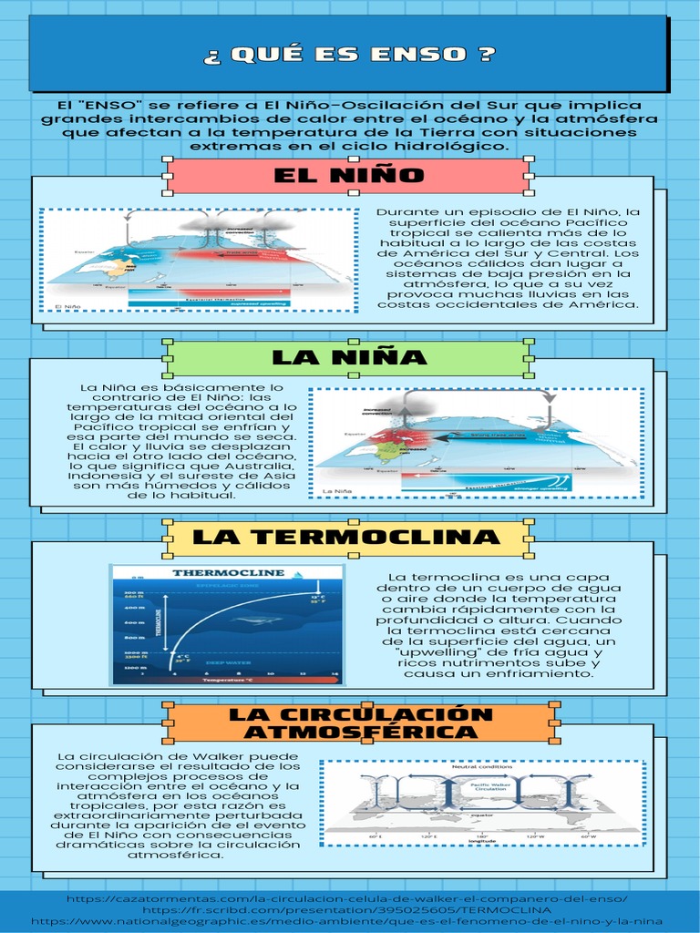 Que Es Enso - Thomas Rouland - A01761350 | PDF | Océanos | Atmósfera