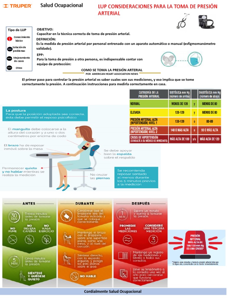 LUP Toma de TA | PDF