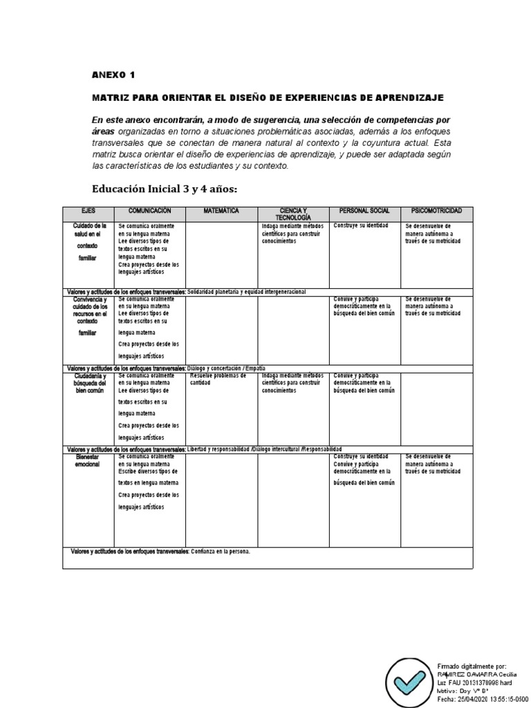 Matriz para Orientar El Diseño de Experiencias de Aprendizaje | PDF ... Matriz para Orientar El Diseño de Experiencias de Aprendizaje | PDF ...