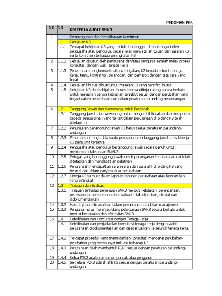 Checklist Audit SMK3 Berdasarkan PP No 5 (1) EDIT AMRUL | PDF | Bisnis ...