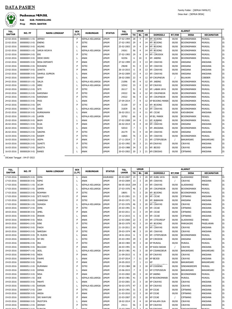 Data Pasien: Puskesmas MUNJUL | PDF