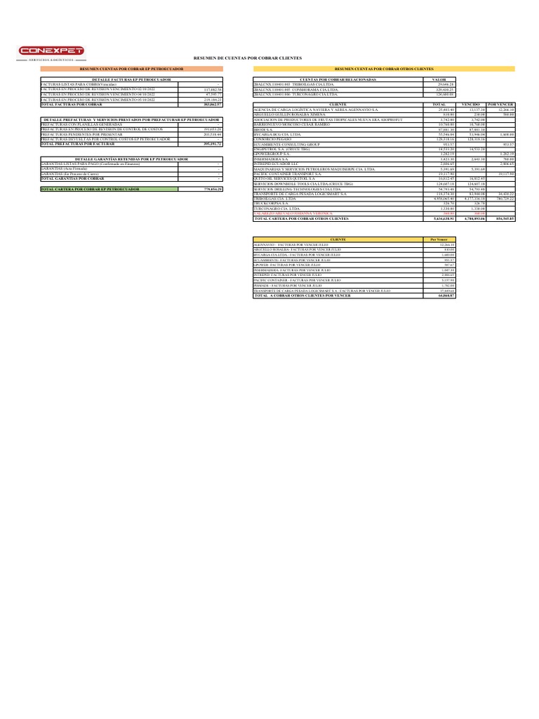 Cartera Petro y Otros Clientes - Prefacturas y Garantías Al 11 de Julio ...
