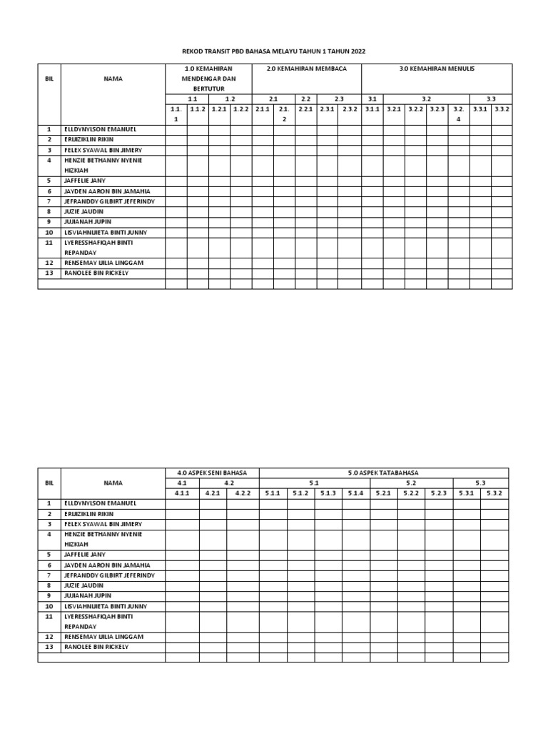 Rekod Transit PBD Bahasa Melayu Tahun 1 Tahun 2022 | PDF