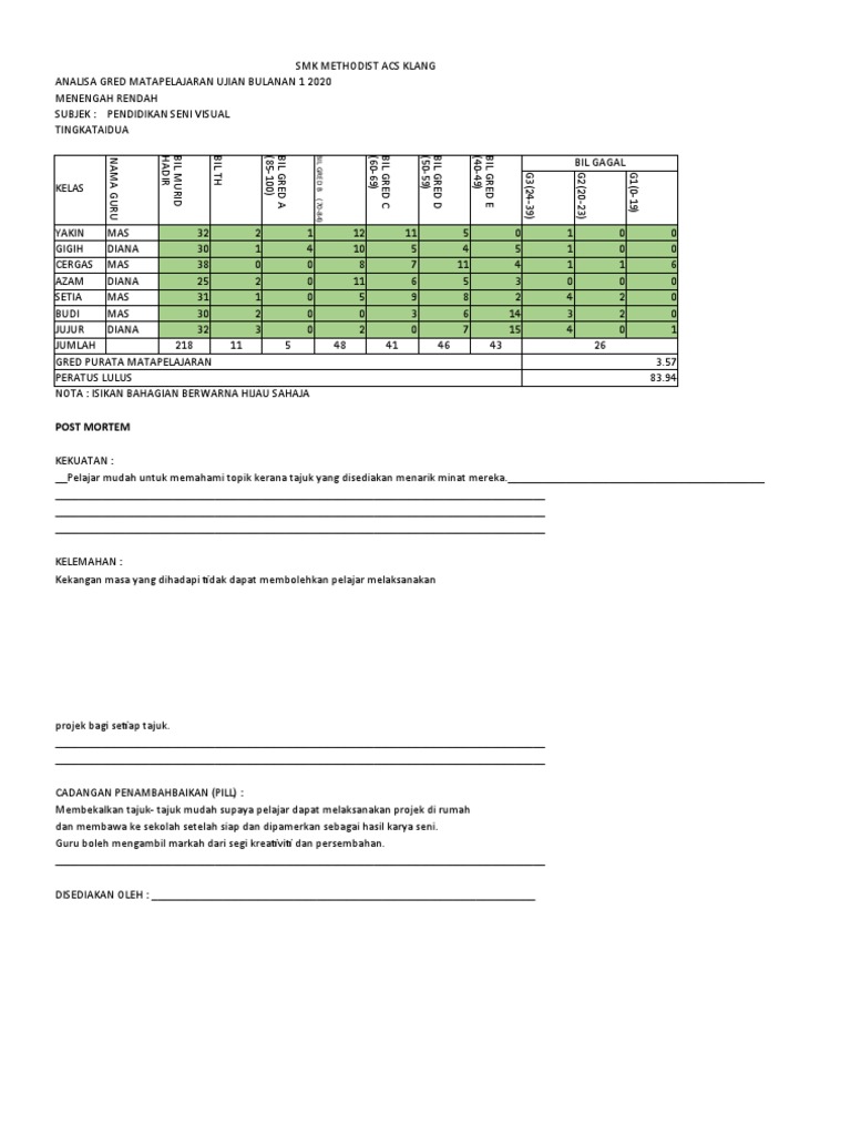 Analisa Gred Mata Pelajaran UB1 | PDF