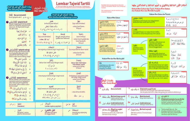 Lembar Tajwid Sifat Dan Hukum Bacaan-1 | PDF