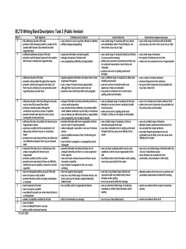 IELTS Writing Band Descriptors: Task 2 | PDF | Vocabulary | Linguistics IELTS Writing Band Descriptors: Task 2 | PDF | Vocabulary | Linguistics