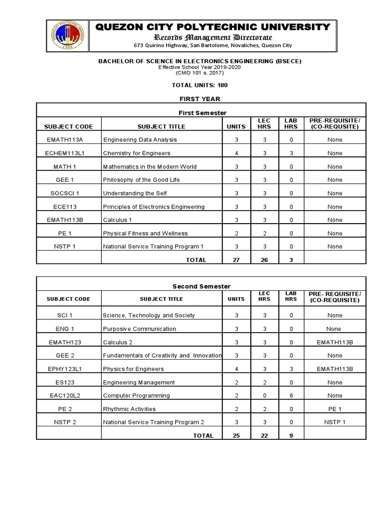 Quezon City Polytechnic University: Records Management Directorate ...
